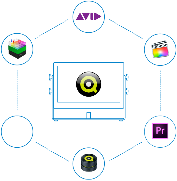 OVIDE (オヴィデ) - 「完璧な」ビデオアシストシステム - ASK M&E : 株式会社 アスク メディア&エンタープライズ事業部